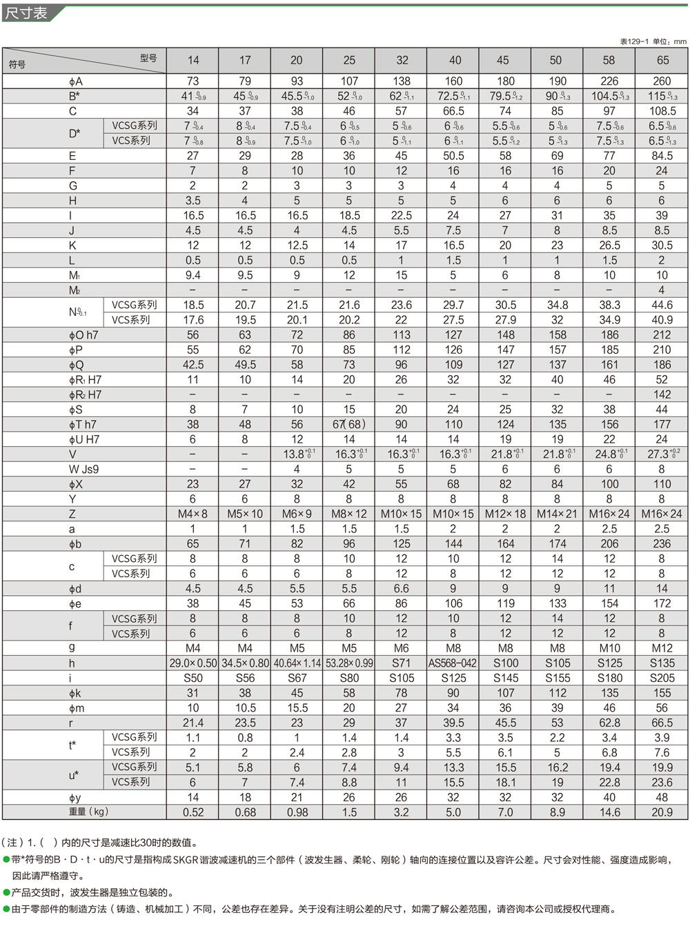 VCSG-2UH – 浙江三凯机电有限公司